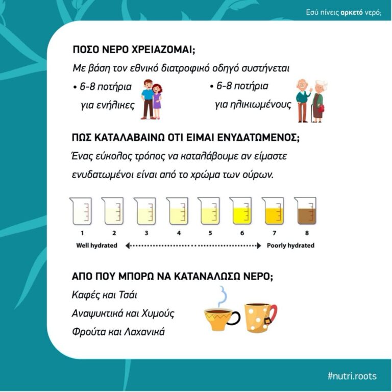 Συμβουλές για Κυτταρίτιδα – Nutriroots